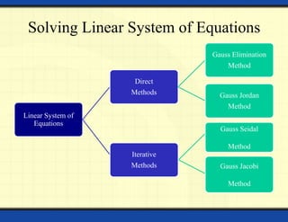 Gauss Elimination & Gauss Jordan Methods in Numerical & Statistical Methods | PPTX