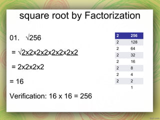 Square root in mathematics | PPT