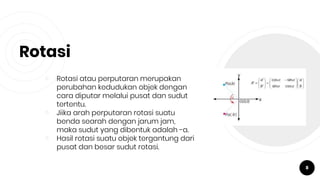 Transformasi | PPTX