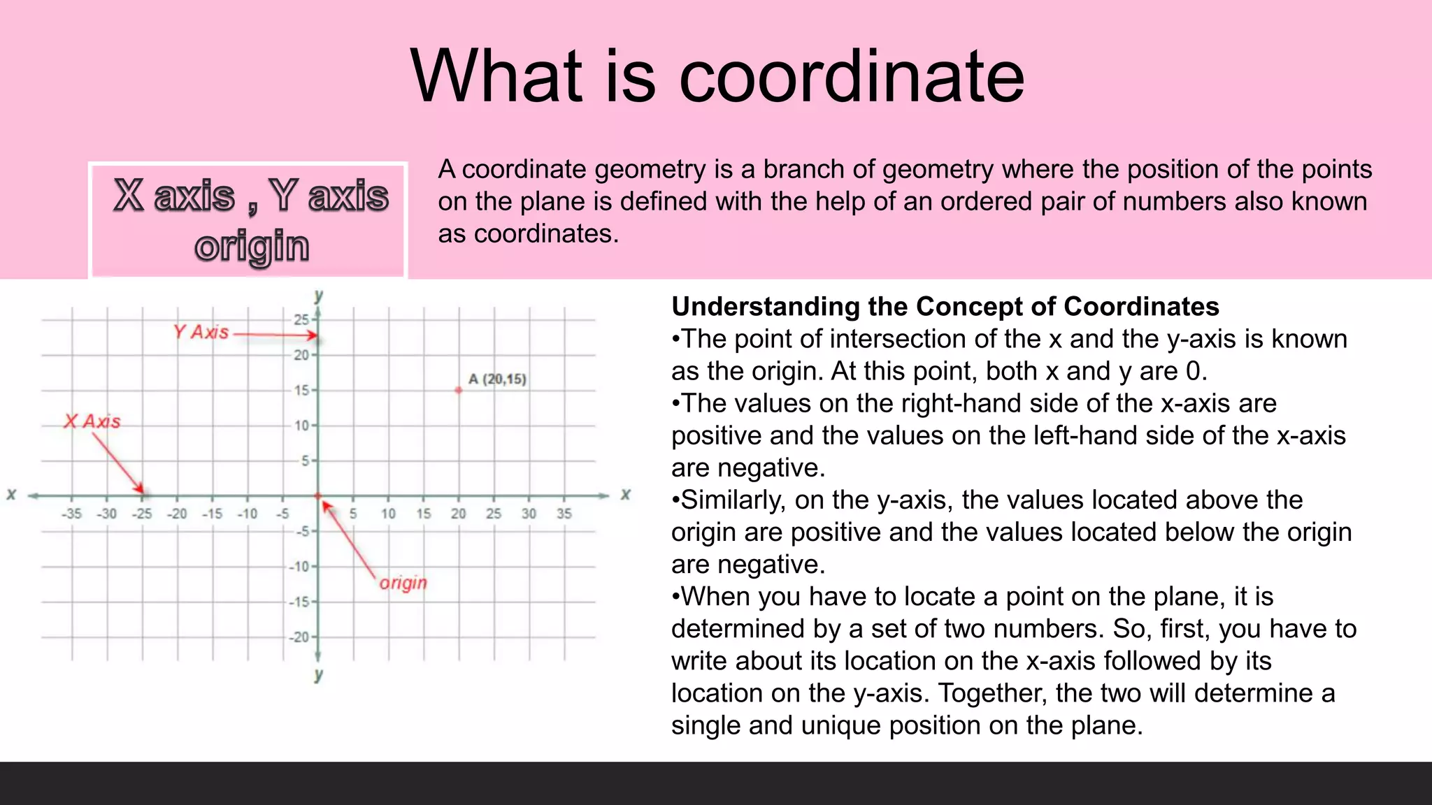 presentation on co-ordinate geometery | PPTX