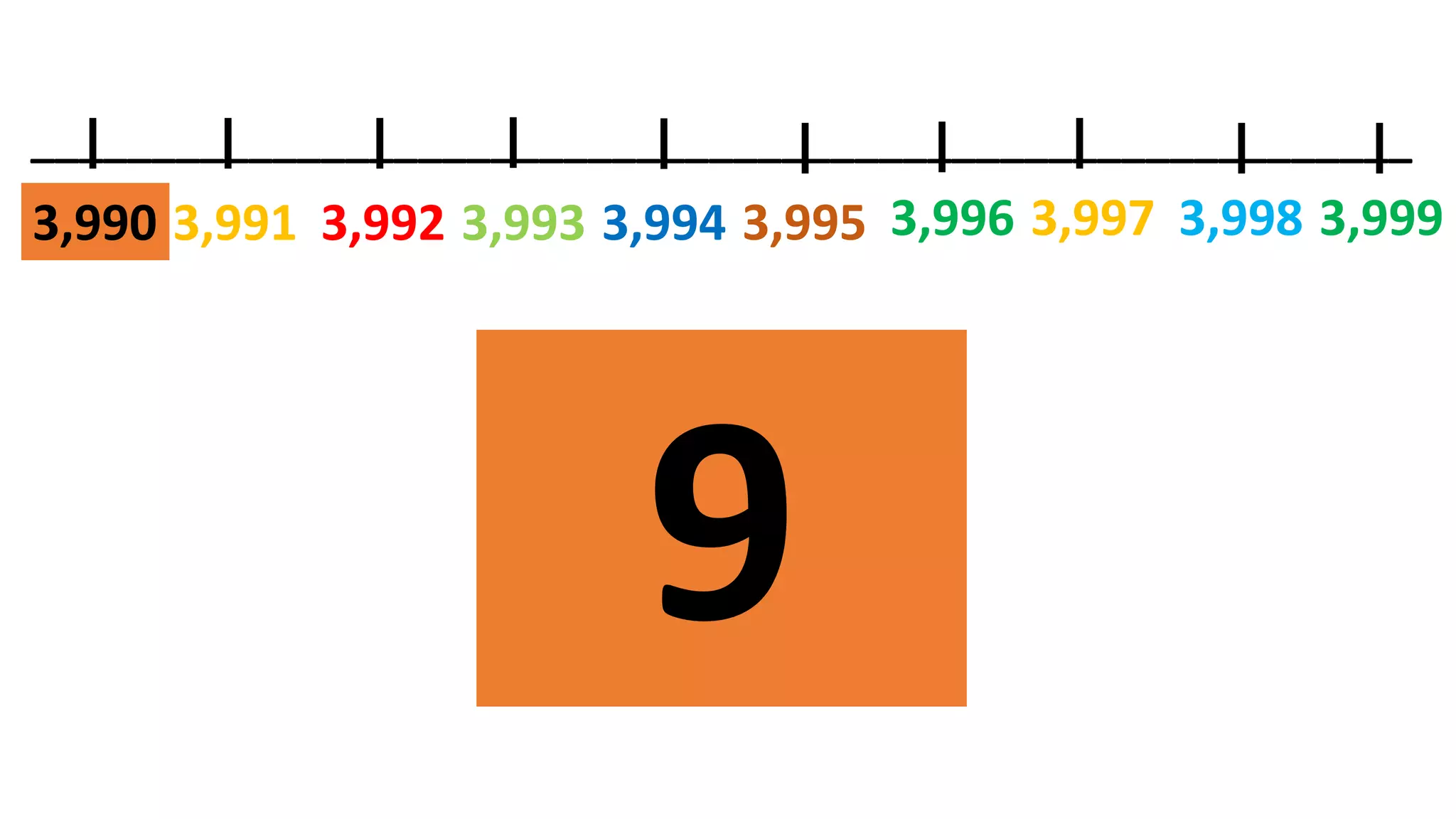 Writing Numbers Before, After and Between | PPTX