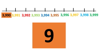 Writing Numbers Before, After and Between | PPTX
