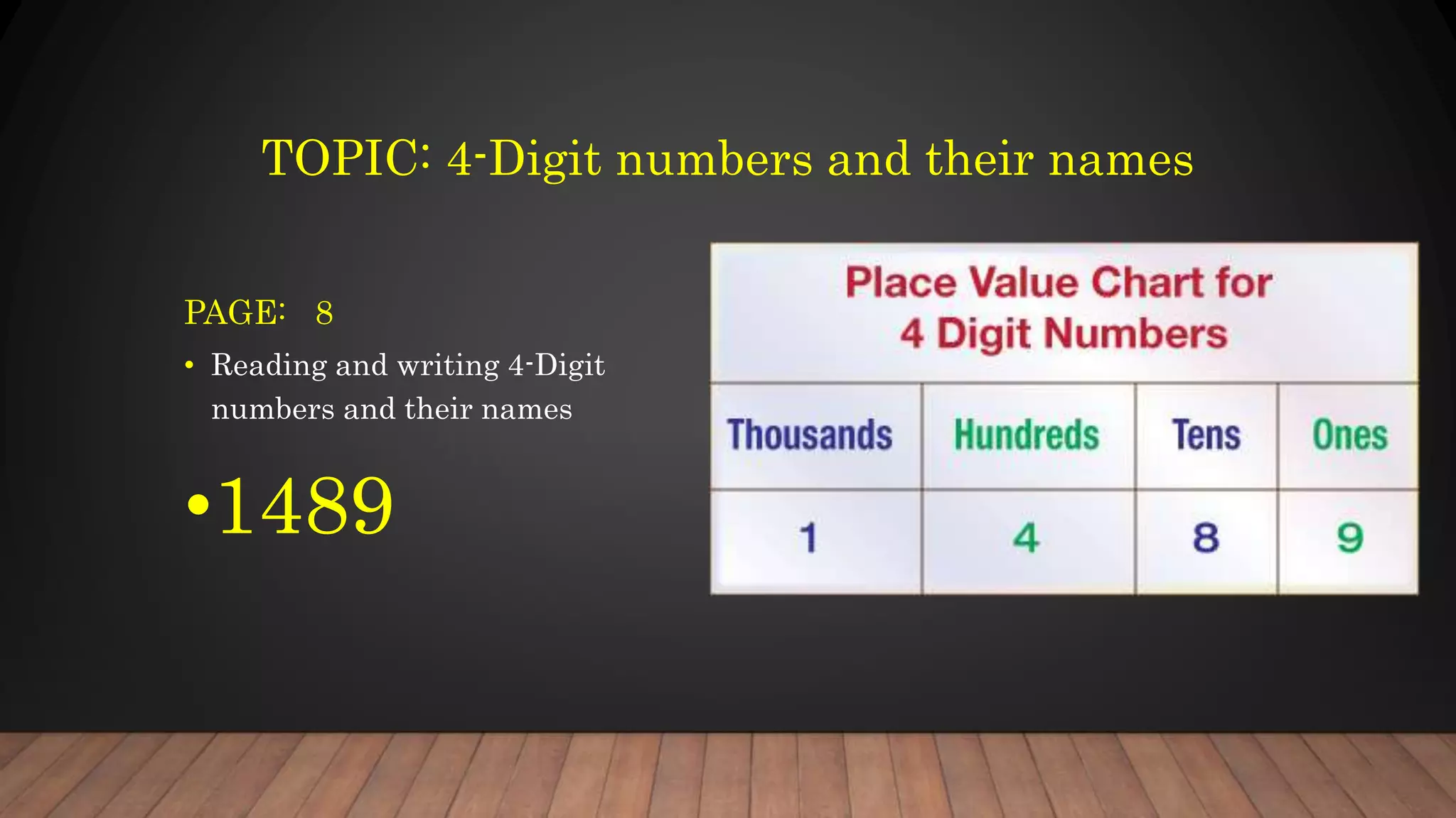 4-Digit numbers and their names | PPTX