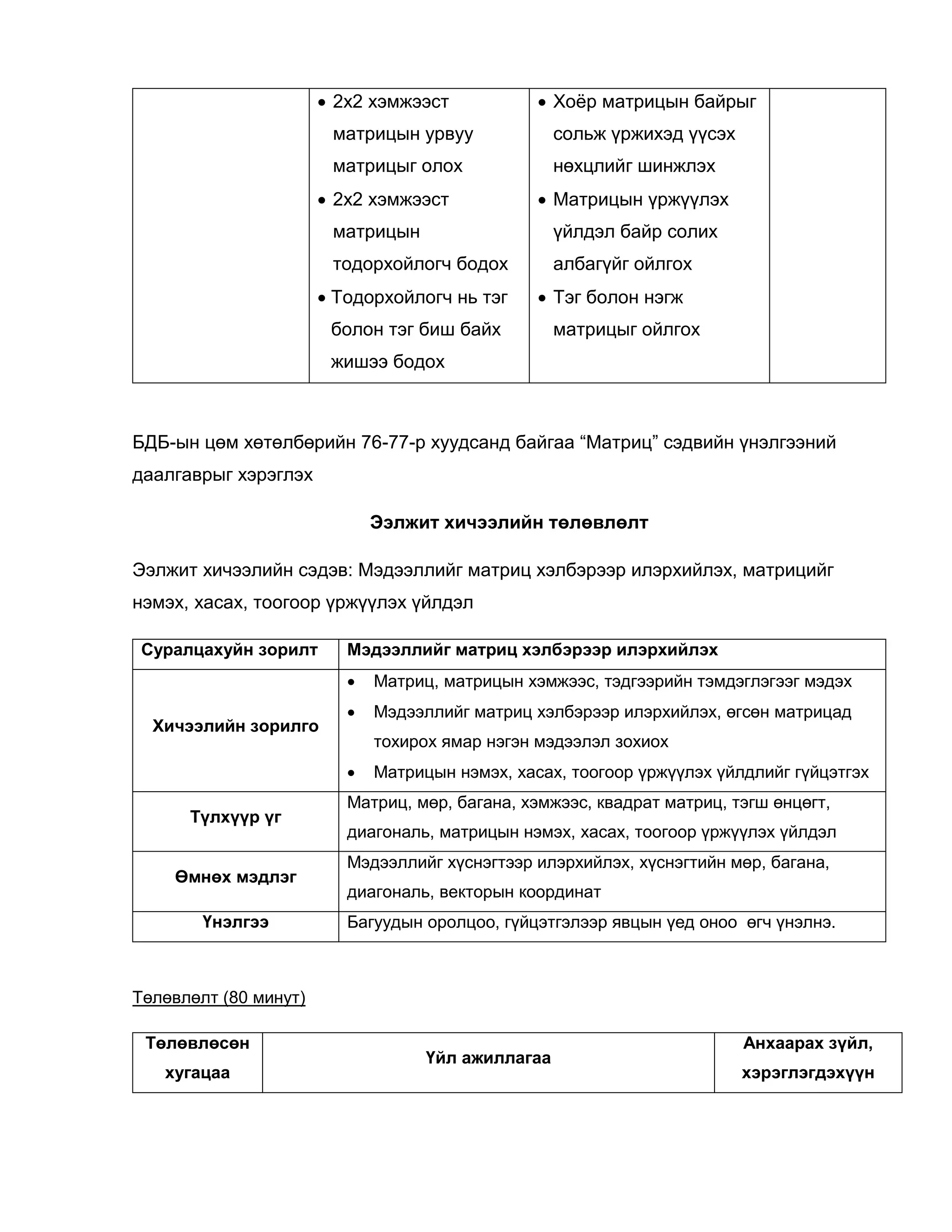 Math 10 р ангийн “Матриц”сэдвийн хүрээнд нэмэлт тайлбар дасгал