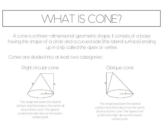 What Is An Oblique Cone