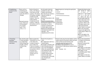 math.docx daily lesson log in grade four | DOCX