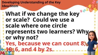 MATHEMATICS grade 2 PowerPoint presentation | PPTX