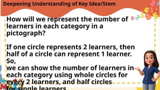 MATHEMATICS grade 2 PowerPoint presentation | PPTX