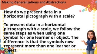 MATHEMATICS grade 2 PowerPoint presentation | PPTX