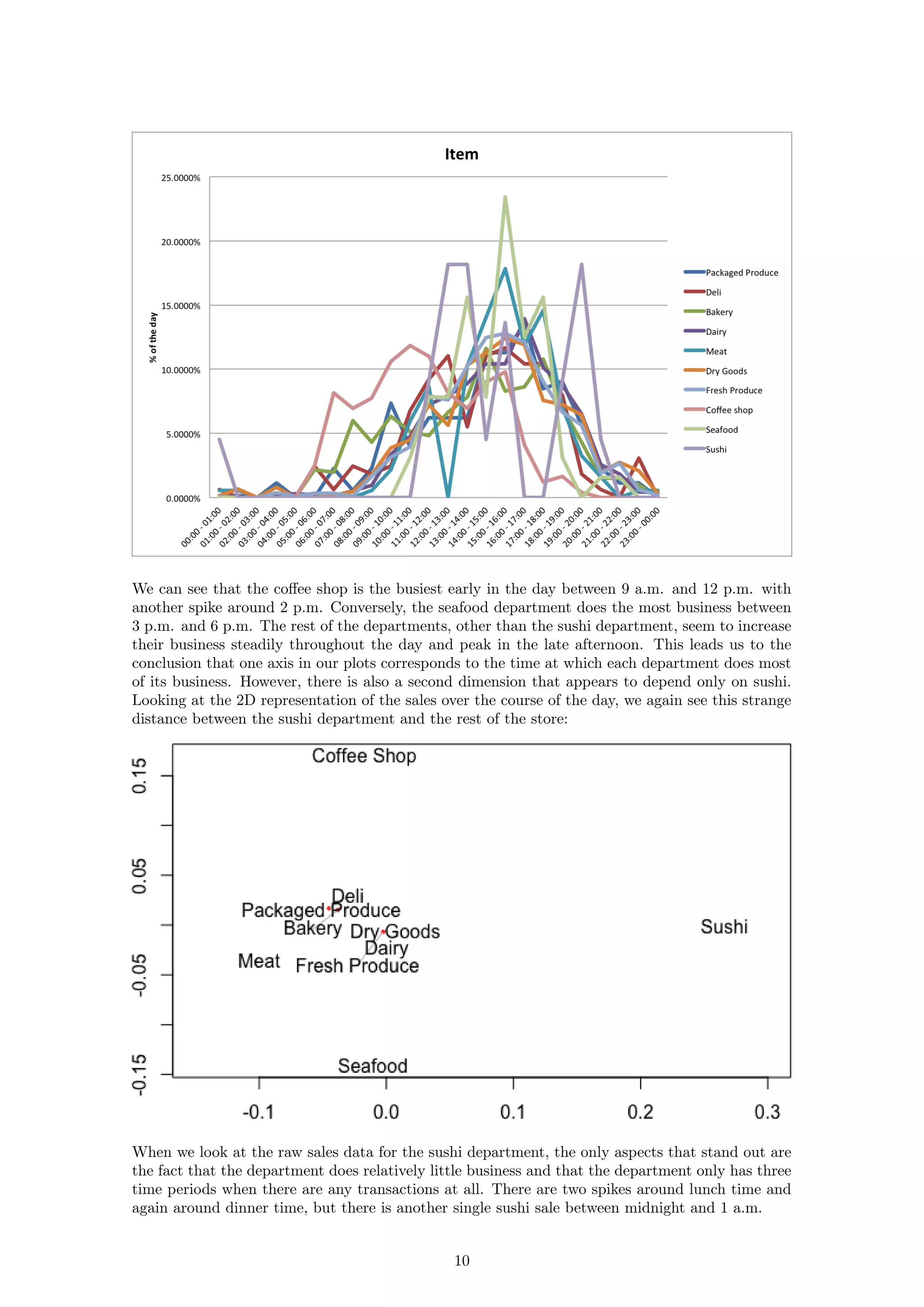 Grocery Store Classification Model | PDF