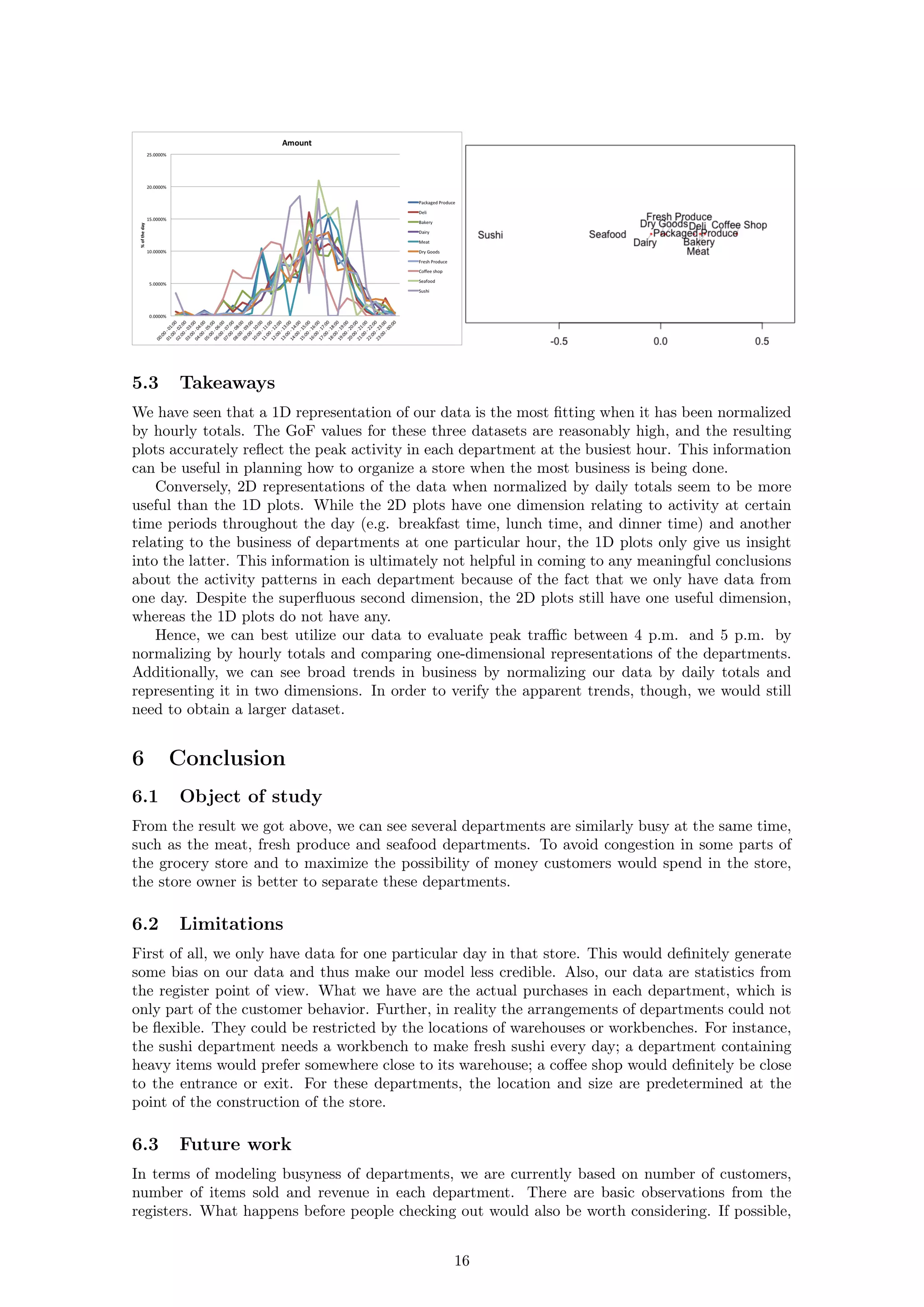 Grocery Store Classification Model | PDF