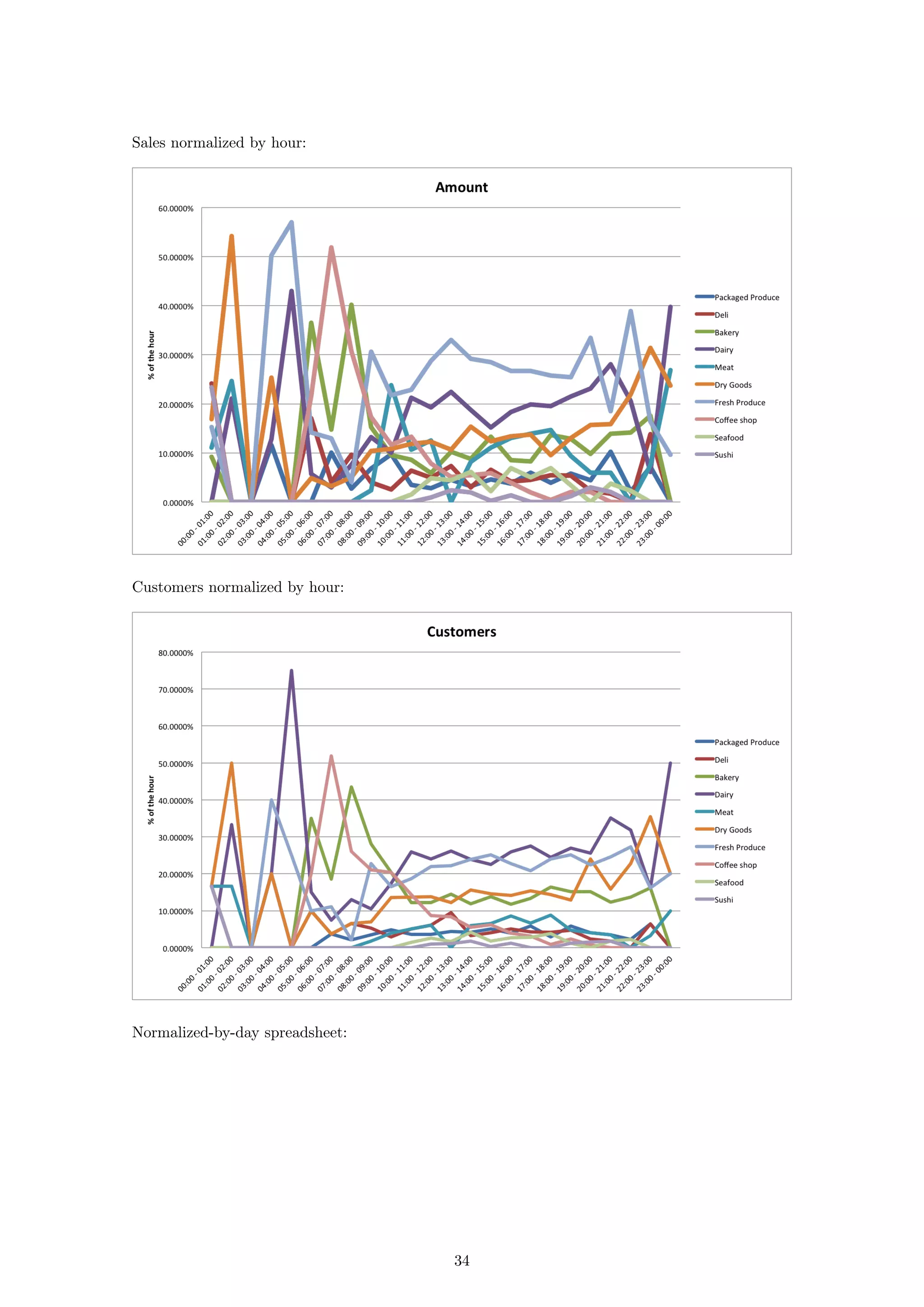 Grocery Store Classification Model | PDF