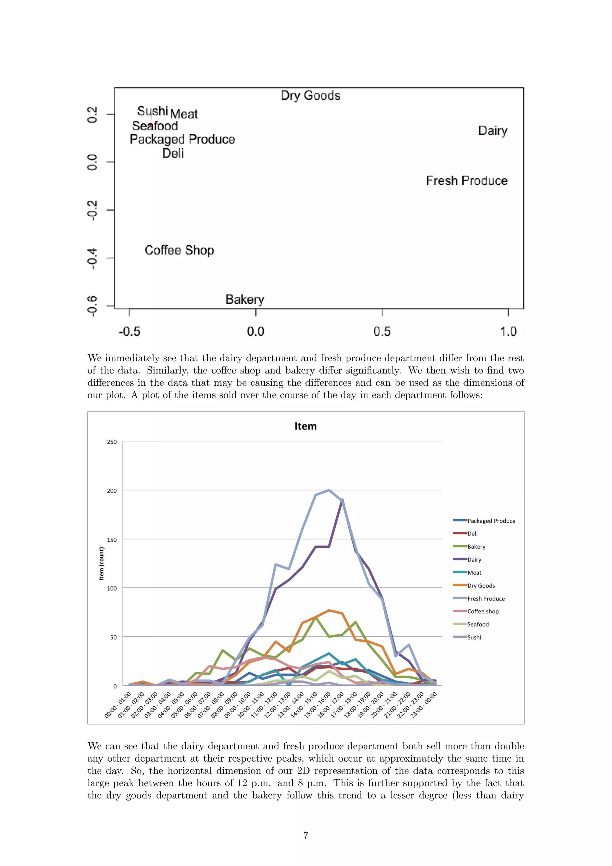 Grocery Store Classification Model | PDF