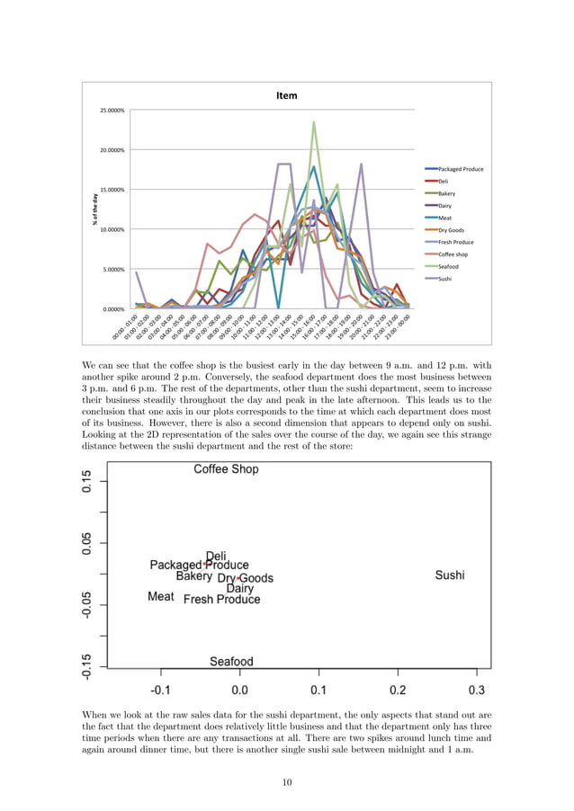 Grocery Store Classification Model | PDF