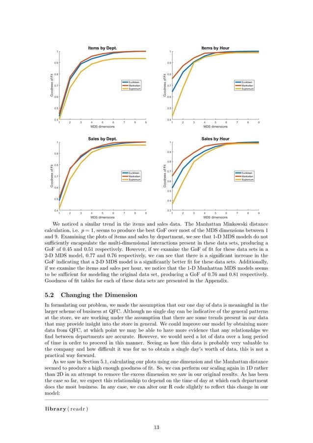 Grocery Store Classification Model | PDF