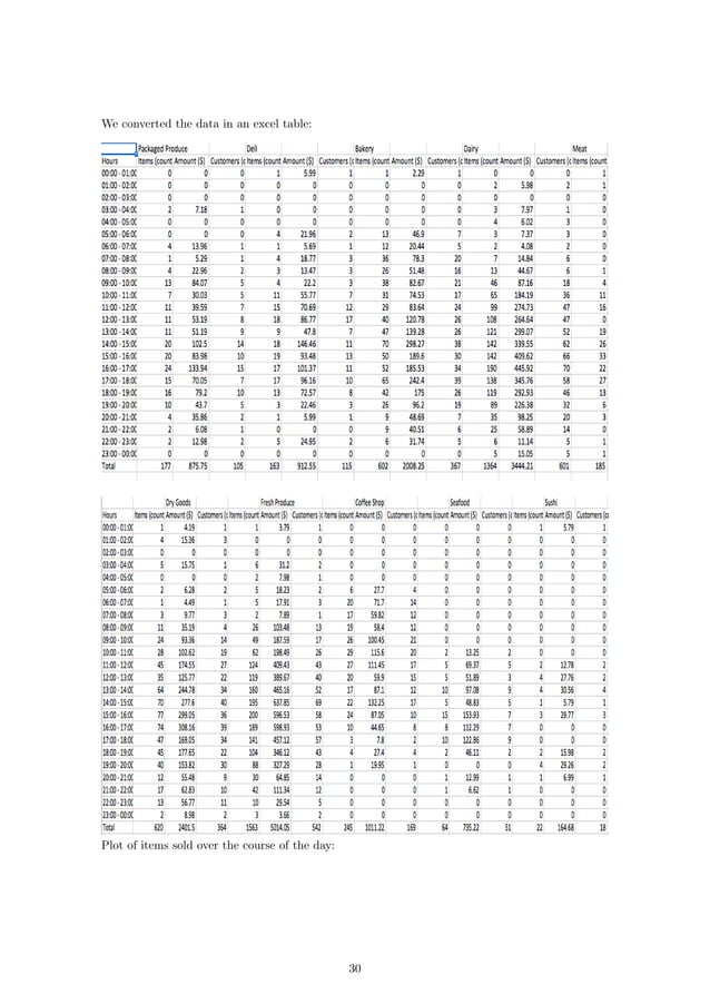 Grocery Store Classification Model | PDF