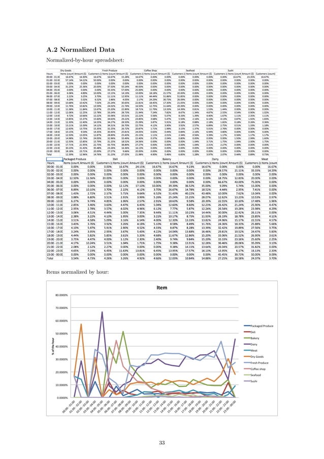 Grocery Store Classification Model | PDF