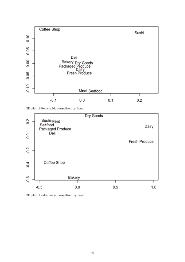Grocery Store Classification Model | PDF