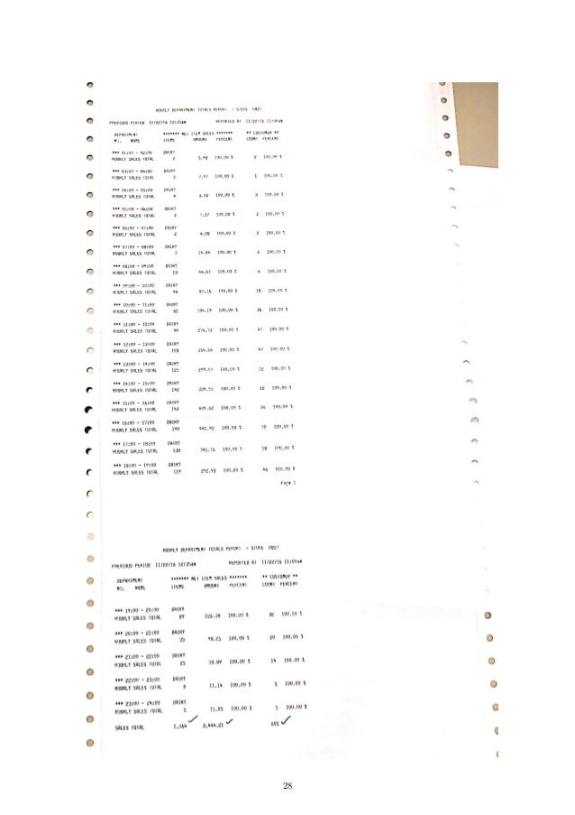 Grocery Store Classification Model Grocery Store Classification Model