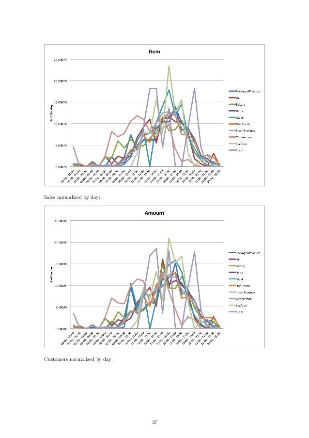 Grocery Store Classification Model Grocery Store Classification Model