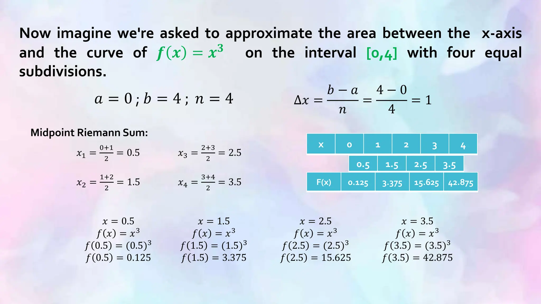 Math-412-Emilyn-Diosana_DEFINITE-INTEGRALS.pptx
