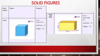 MATH-5-Q3-LESSON-69-Visualizing-and-describing-solid-figures-CO-Q3 ...