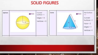 MATH-5-Q3-LESSON-69-Visualizing-and-describing-solid-figures-CO-Q3-FINAL.pptx