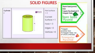 MATH-5-Q3-LESSON-69-Visualizing-and-describing-solid-figures-CO-Q3-FINAL.pptx