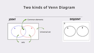 Math-7-3.2-Operastion-on-Sets-and-Venn-Diagram (1).pptx