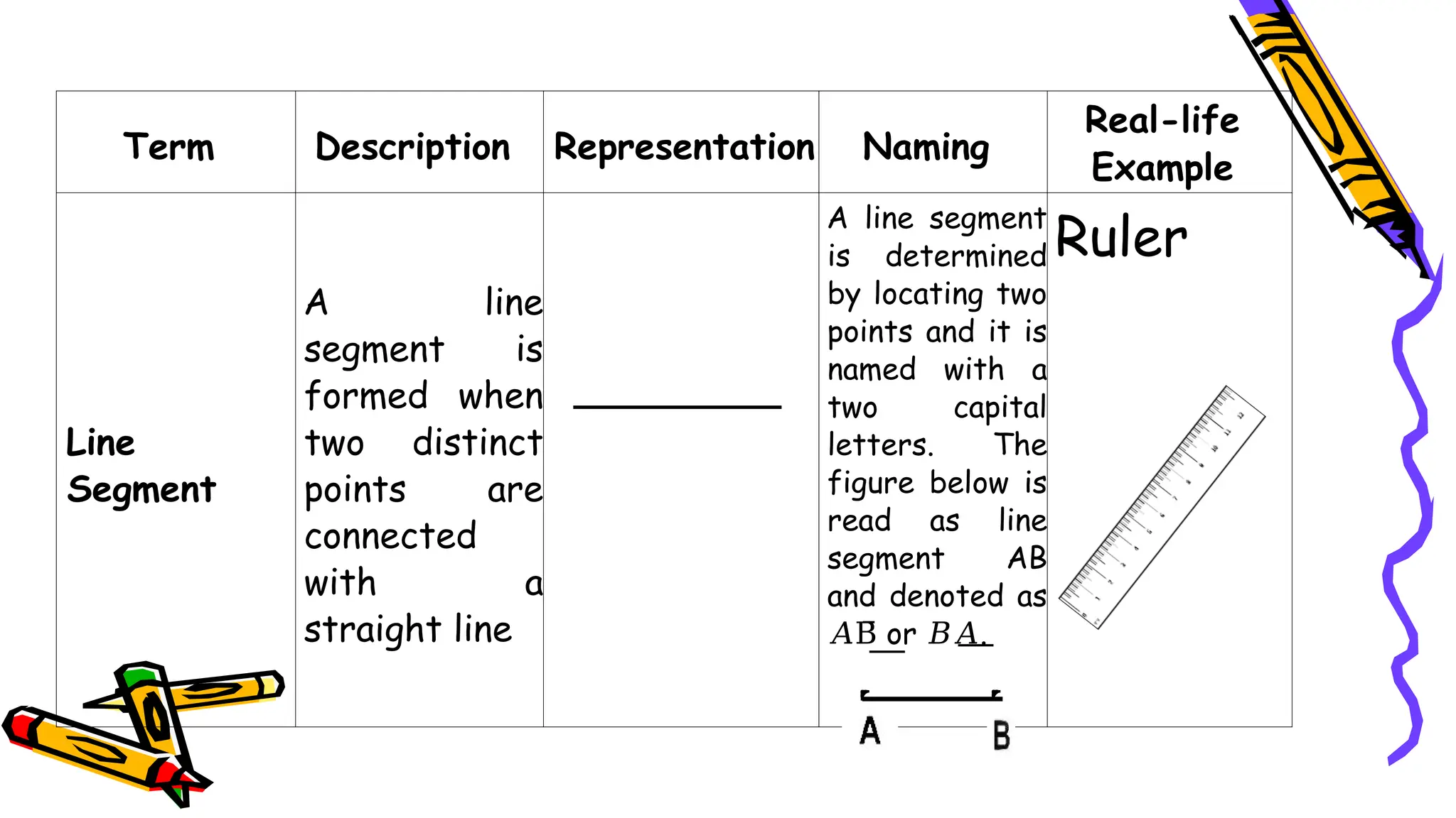 MATH-8-Q3-WEEK-1-DESCRIBING-MATHEMATICAL-SYSTEM-AND-ILLUSTRATING-AXIOMATIC-SYSTEM.ppt