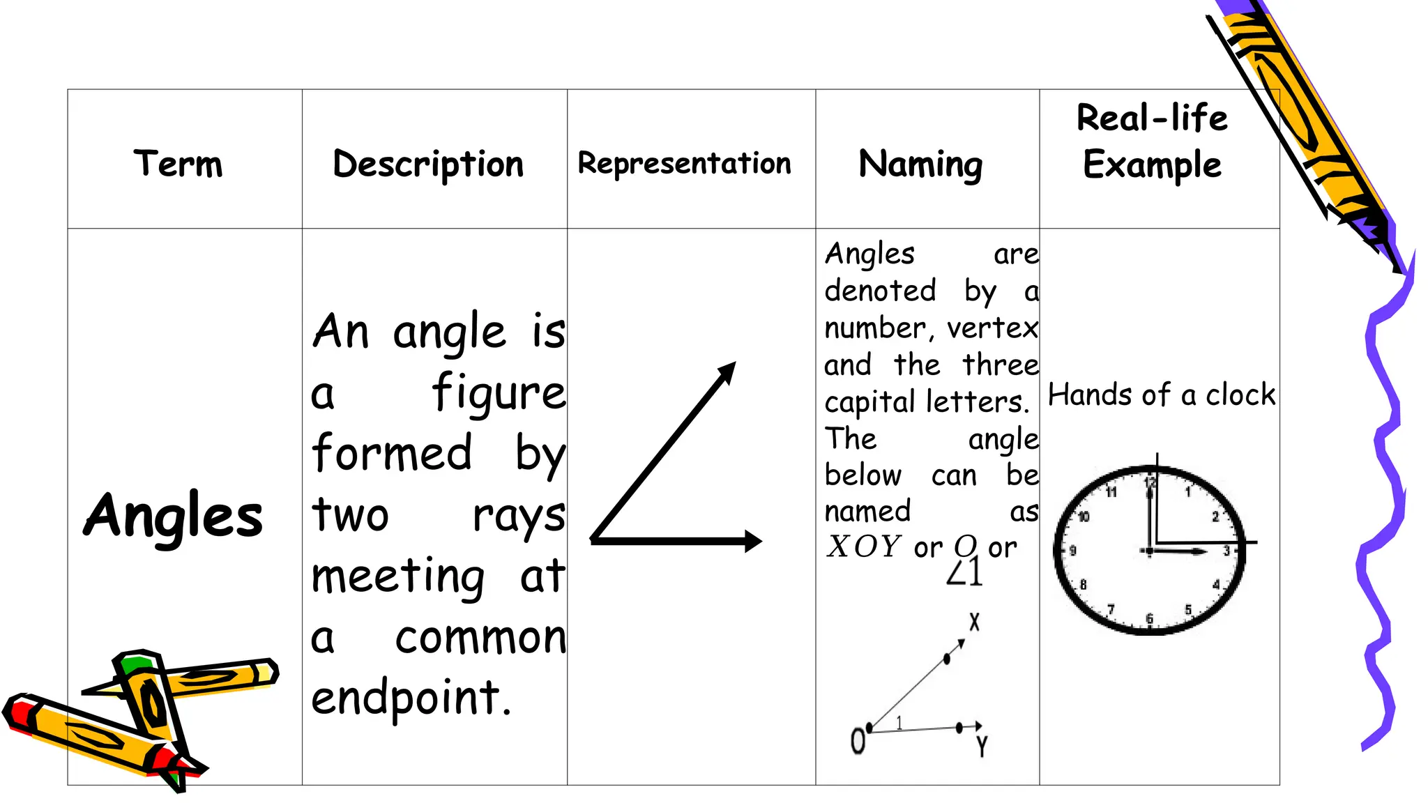 MATH-8-Q3-WEEK-1-DESCRIBING-MATHEMATICAL-SYSTEM-AND-ILLUSTRATING-AXIOMATIC-SYSTEM.ppt
