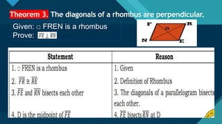 MathEMATICS -9-Special-parallelogram.pptx