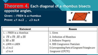 MathEMATICS -9-Special-parallelogram.pptx | Physics | Science
