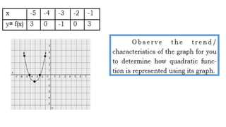 MATH - 9 WEEK 7 Q1.pptx