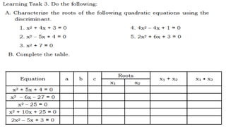 MATH - 9 WEEKS 2-3 Q1 .pptx