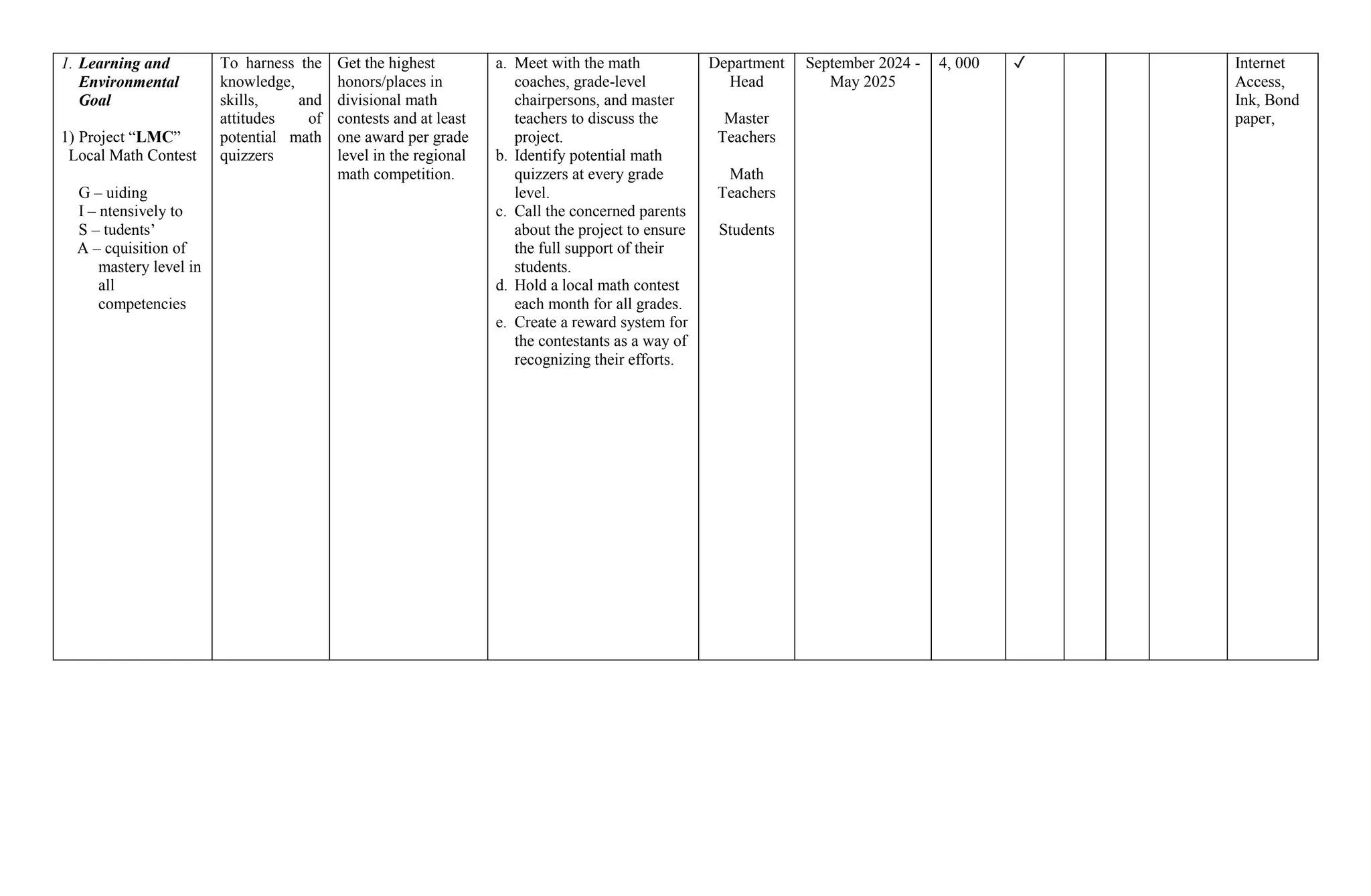 Math Annual implementation plan on year 2023 | DOCX