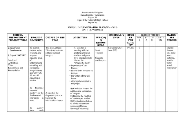 Math Annual implementation plan on year 2023 | DOCX | Educational Assessment | Education