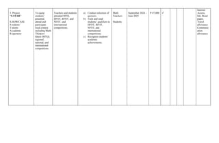 Math Annual implementation plan on year 2023 | DOCX