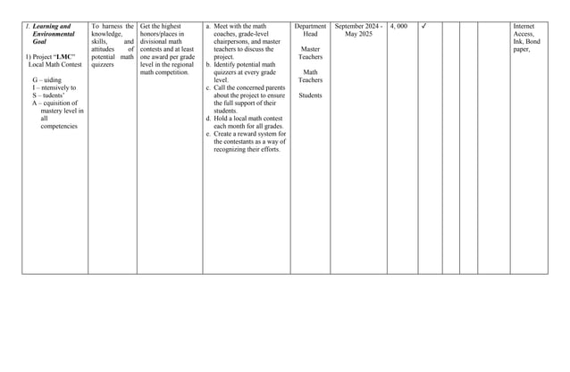 Math Annual implementation plan on year 2023 | DOCX | Educational Assessment | Education