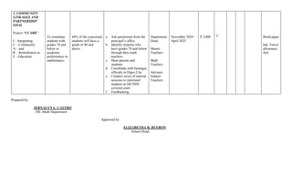 Math Annual implementation plan on year 2023 | DOCX