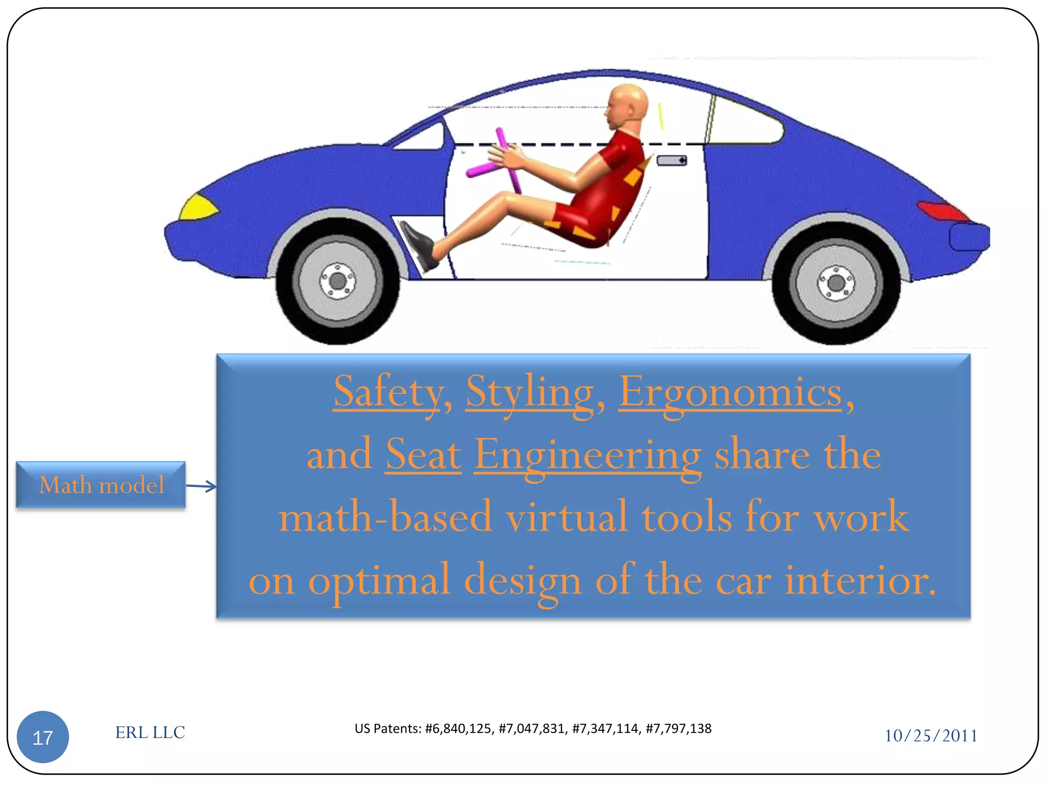 Math based product design in cad using biomechanics for comfort in car ...