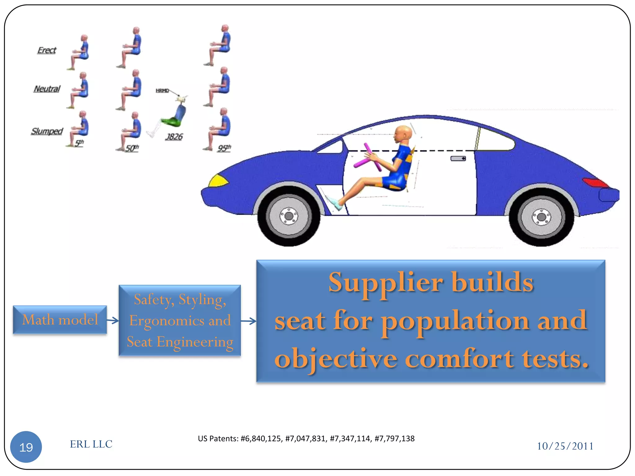 Math based product design in cad using biomechanics for comfort in car ...