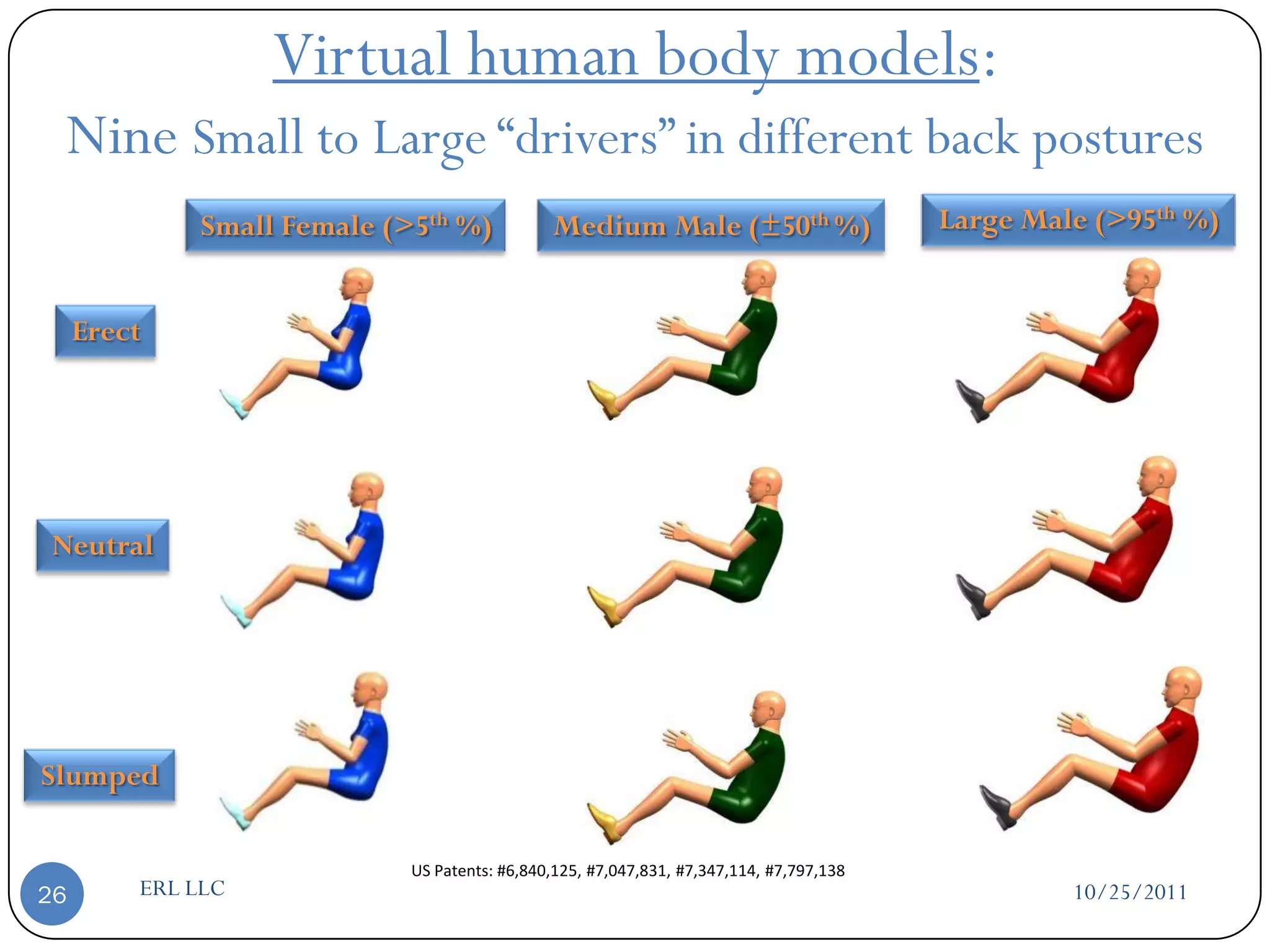 Math based product design in cad using biomechanics for comfort in car ...