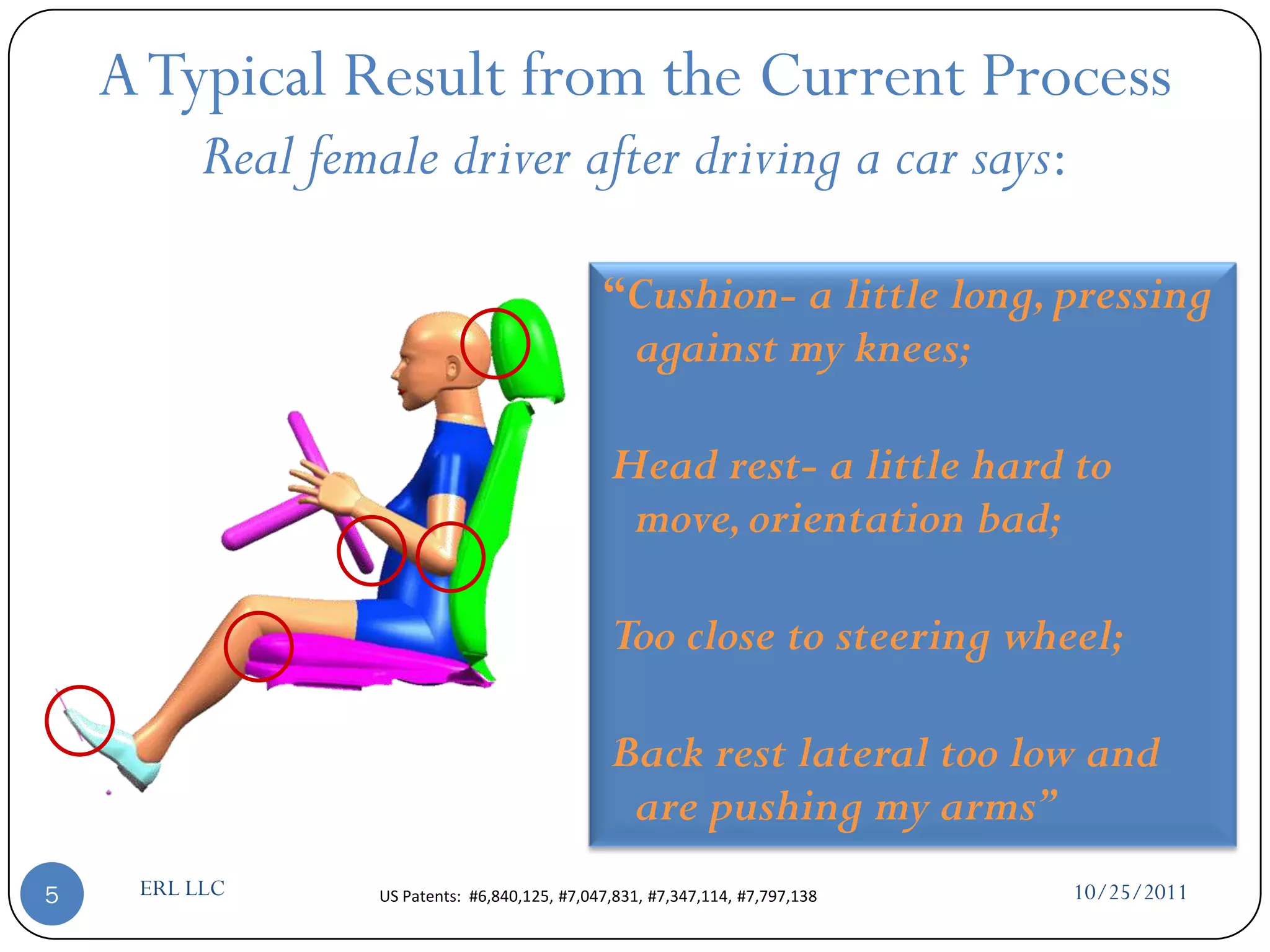 Math based product design in cad using biomechanics for comfort in car ...
