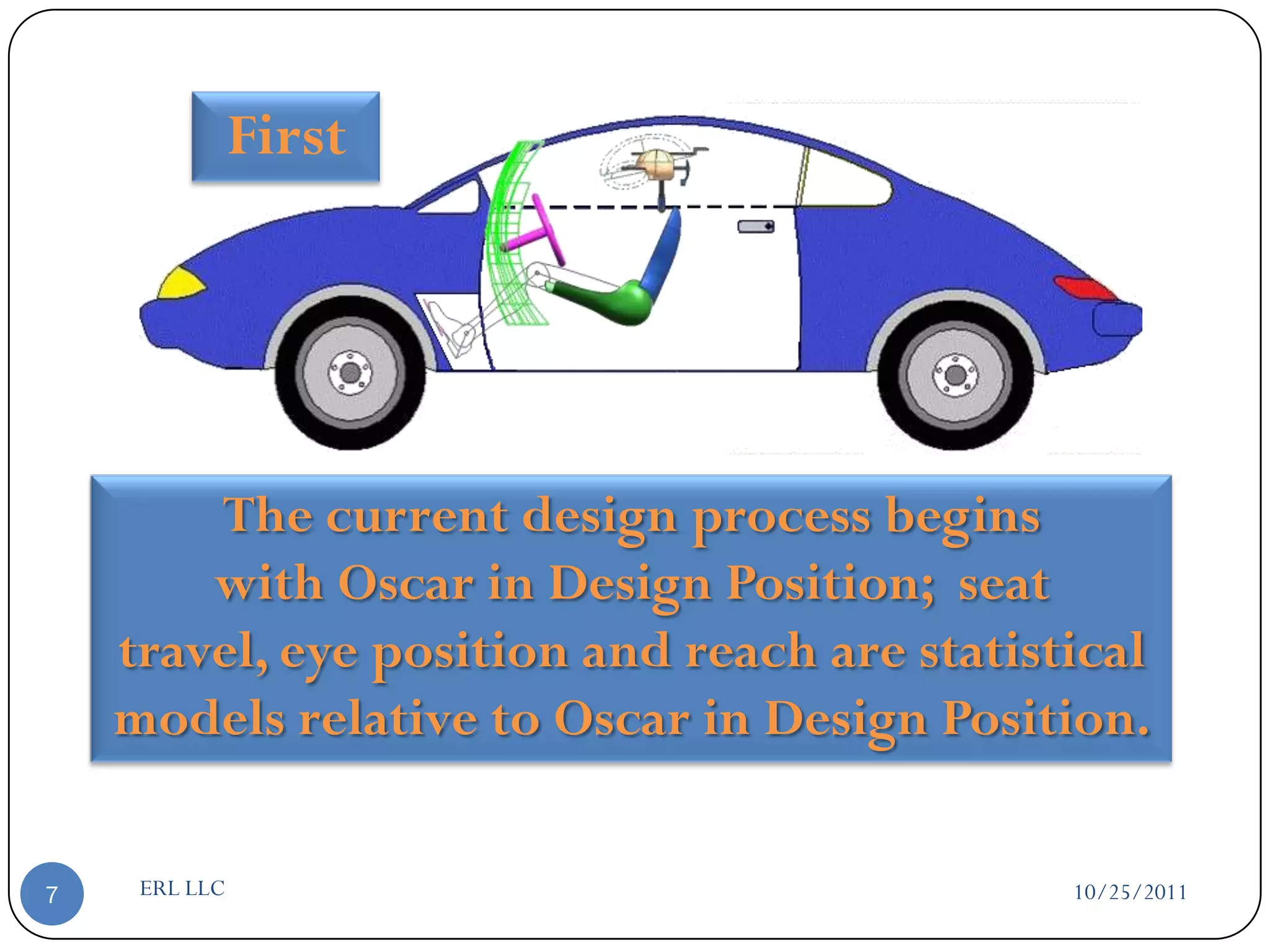 Math based product design in cad using biomechanics for comfort in car ...