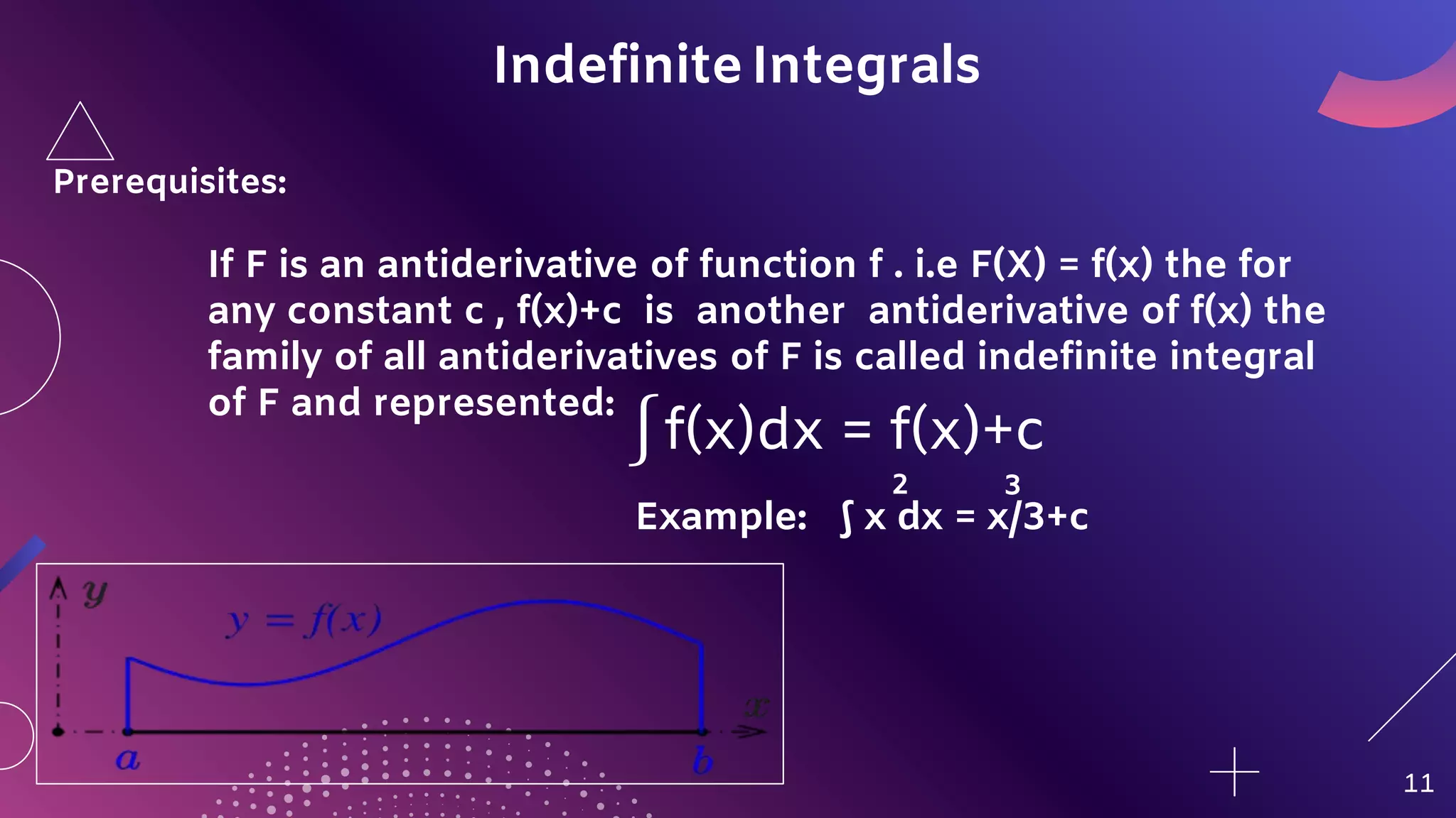 Math-Calculus by Arafath.pptx