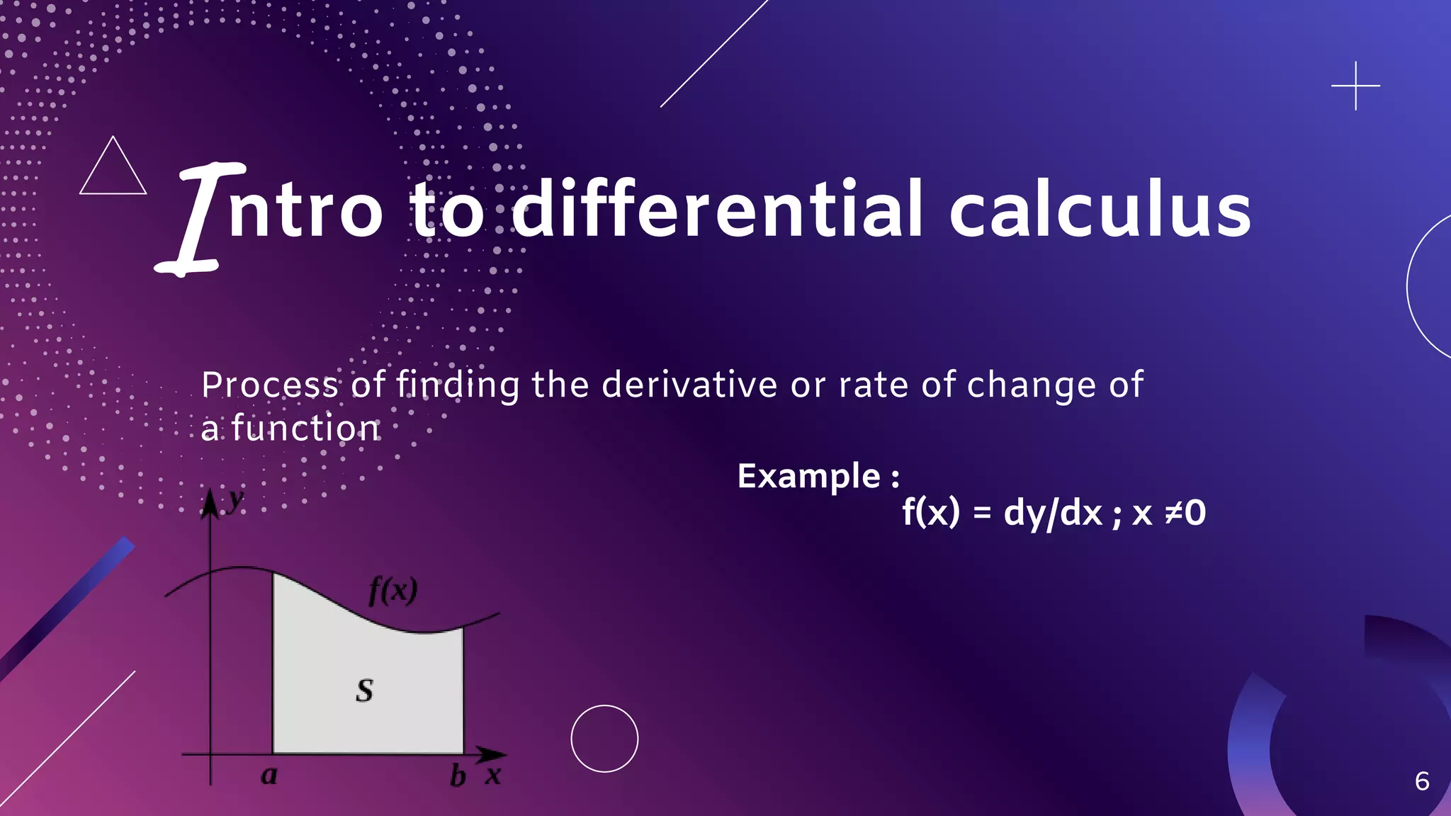 Math-Calculus by Arafath.pptx