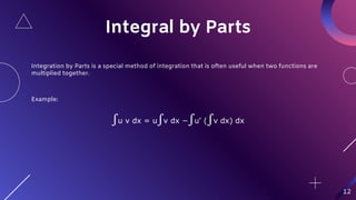 Math-Calculus by Arafath.pptx