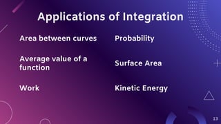 Math-Calculus by Arafath.pptx