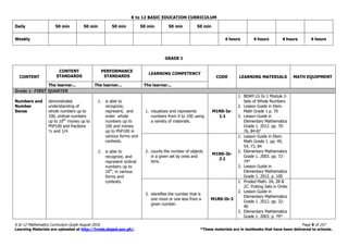 Math-CG_with-tagged-math-equipment_Grades 1-3-1.pdf